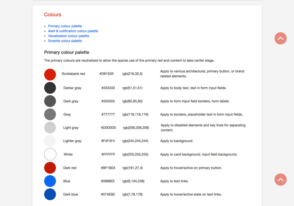 Scotiabank Digital Styleguide – Trevor Twells